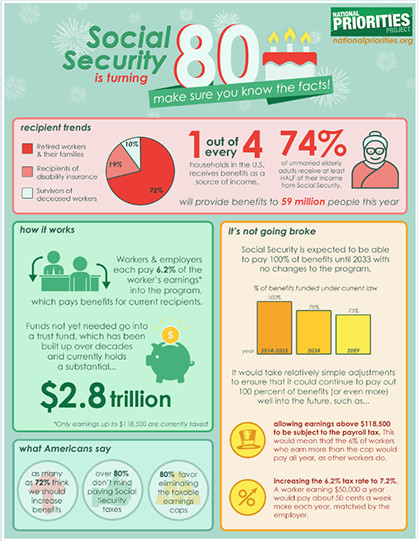Savvy Social Security Planning