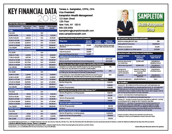 Horsesmouth: Key Financial Data