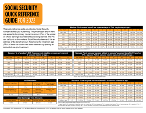 Savvy Social Security Planning