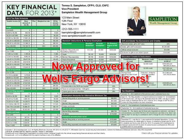 Horsesmouth: Key Financial Data for 2013- Wells Fargo Edition